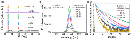 Characterization of Large-Energy-Bandgap Methylammonium Lead Tribromide ...