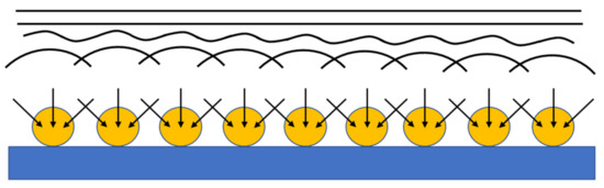 Model of Chronoamperometric Response towards Glucose Sensing by Arrays ...