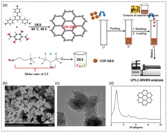 Design Strategy and Application of Deep Eutectic Solvents for Green Synthesis of Nanomaterials