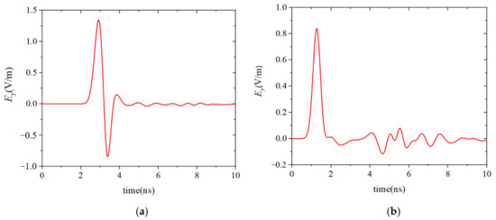 The HIE-FDTD Method for Simulating Dispersion Media Represented by Drude, Debye, and Lorentz Models