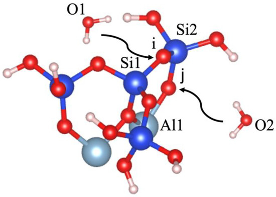 Silicate Dissolution Mechanism from Metakaolinite Using Density ...