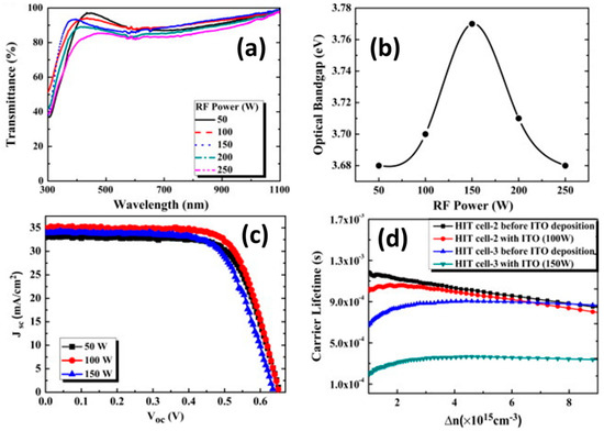 A Brief Review of Transparent Conducting Oxides (TCO): The Influence of ...