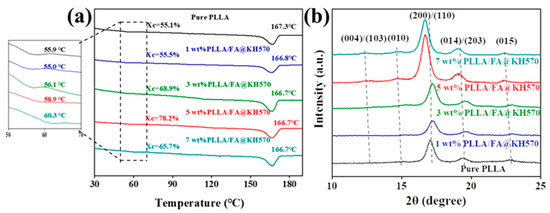 Integrating Fly Ash-Controlled Surface Morphology and Candle Grease ...