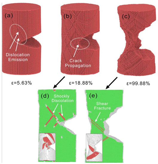 Mechanisms during Strain Rate-Dependent Crack Propagation of Copper ...