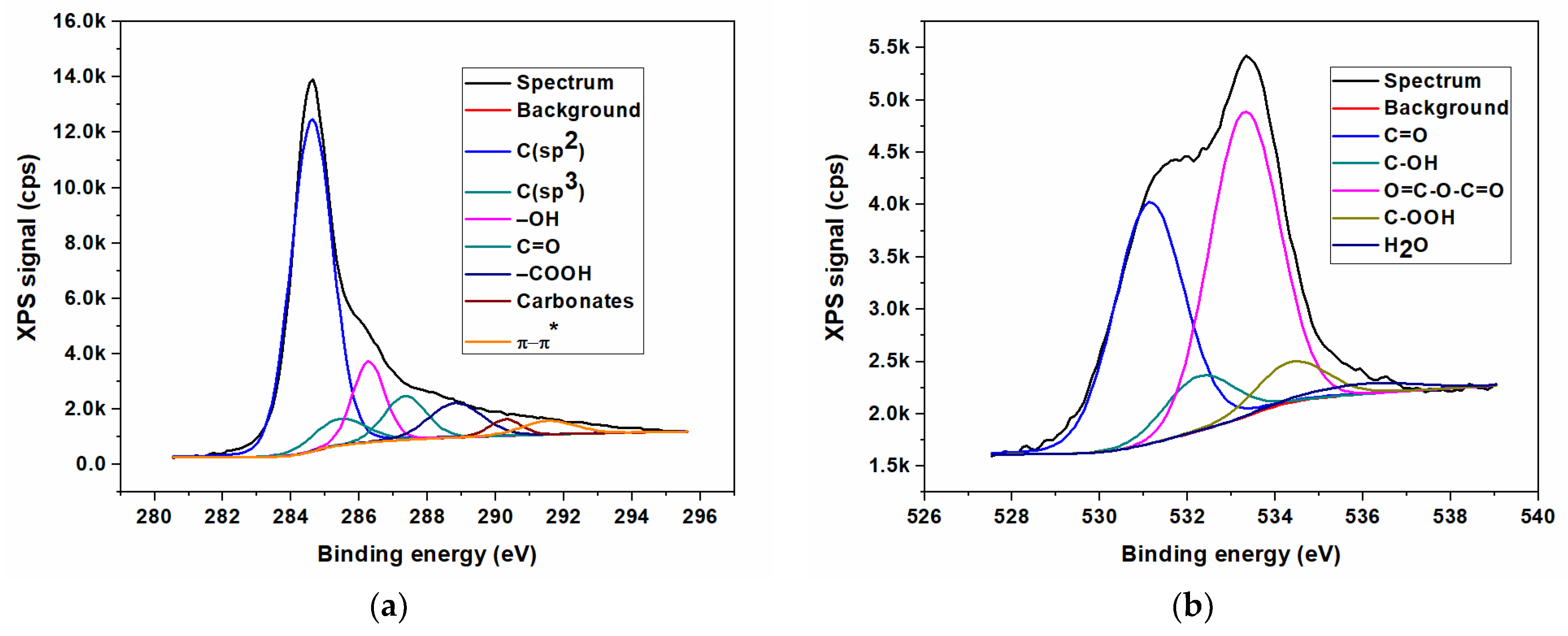 Nitrogen-Doped Graphene Oxide as Efficient Metal-Free Electrocatalyst in PEM Fuel Cells