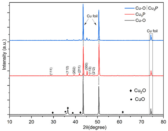 One-Step Synthesis of a Binder-Free, Stable, and High-Performance ...