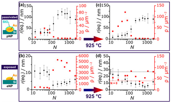 Laser-Induced Au Catalyst Generation for Tailored ZnO Nanostructure Growth