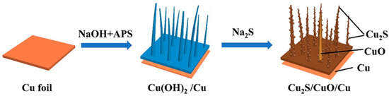 Controlled Growth Cu2S Nanoarrays with High-Performance Photothermal ...