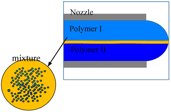 High-Speed Centrifugal Spinning Polymer Slip Mechanism and PEO/PVA ...
