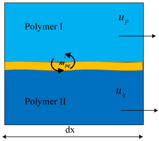 High-Speed Centrifugal Spinning Polymer Slip Mechanism and PEO/PVA ...