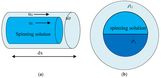 High-Speed Centrifugal Spinning Polymer Slip Mechanism and PEO/PVA ...