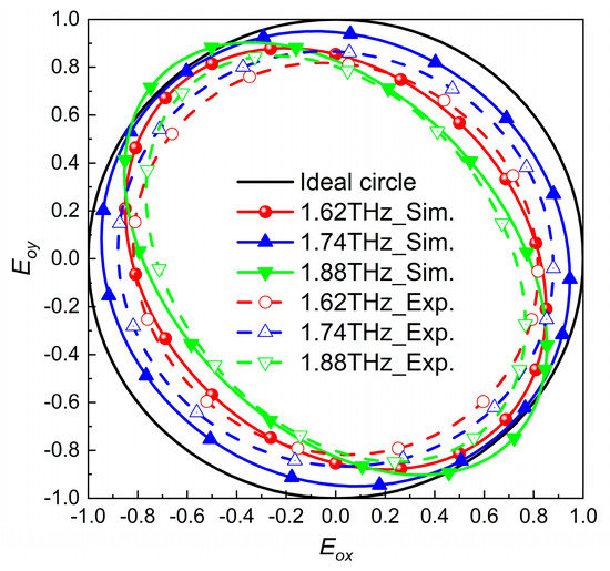 Flexible Metamaterial Quarter-Wave Plate and Its Application in ...