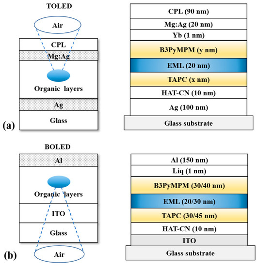 Research on the High Light Out-Coupling Efficiency Deep-Blue Top-Emitting Organic Light-Emitting ...