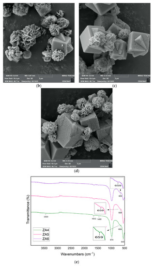 Nanomaterials | Free Full-Text | From Waste to Added-Value Product: Synthesis of Highly ...