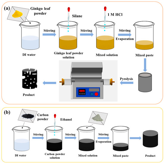 Inorganic Skeleton Reinforcement—A Generic Approach to Improve the ...