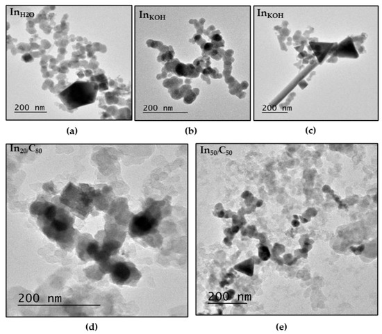 Nanomaterials | Free Full-Text | Facile Synthesis of Heterogeneous ...