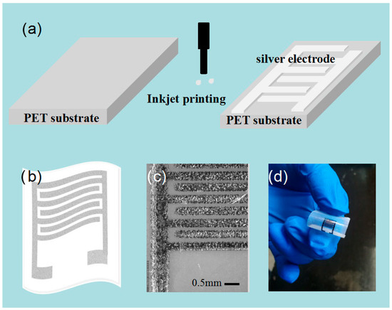 Printable and Flexible Humidity Sensor Based on Graphene -Oxide ...
