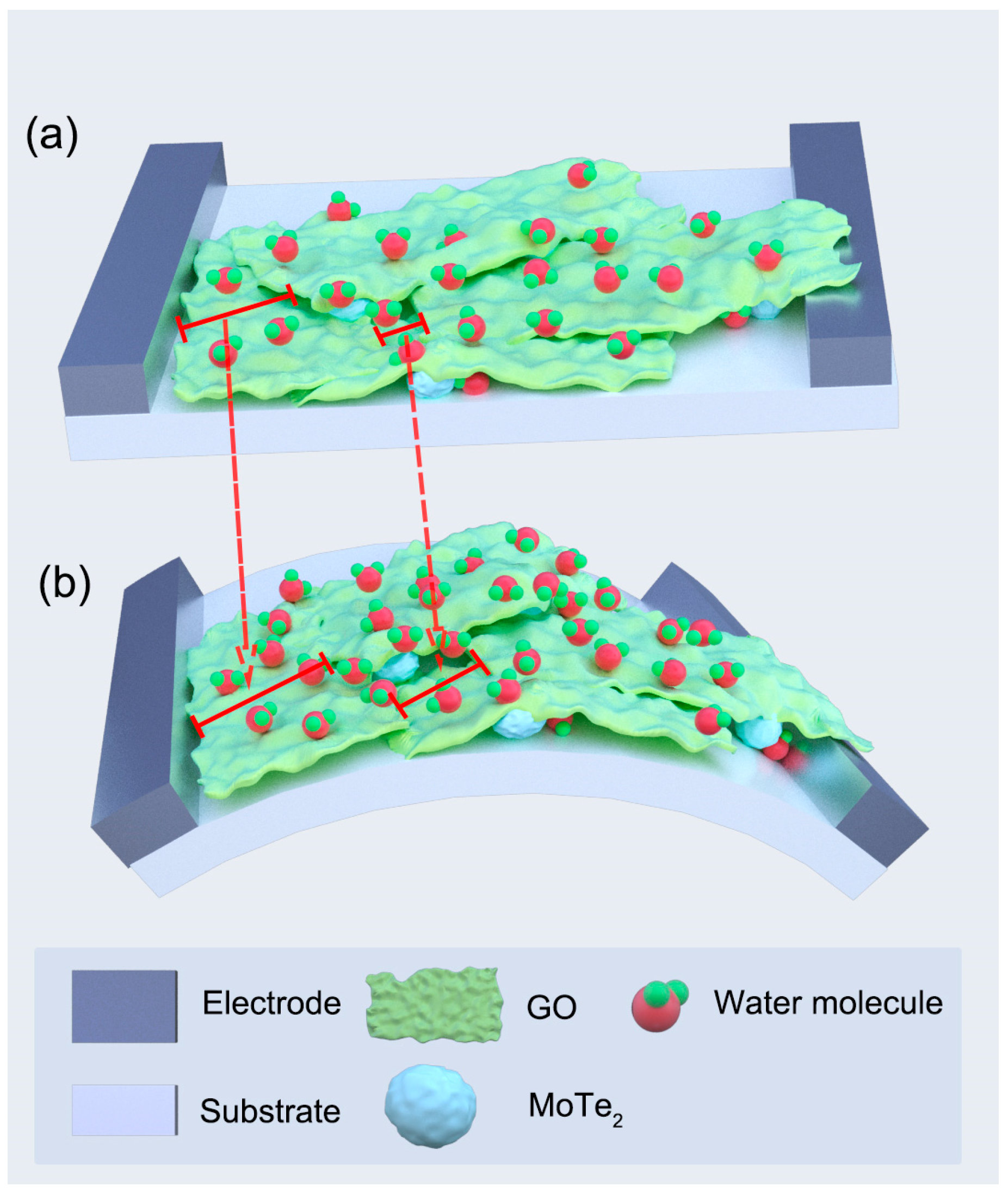 Printable and Flexible Humidity Sensor Based on Graphene -Oxide ...