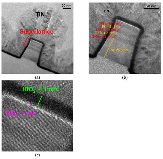 High-Performance P- and N-Type SiGe/Si Strained Super-Lattice FinFET ...