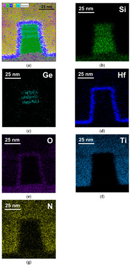 High-Performance P- and N-Type SiGe/Si Strained Super-Lattice FinFET ...