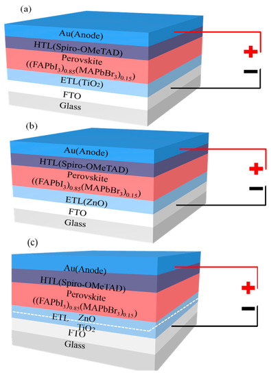 Numerical Analysis of Stable (FAPbI3)0.85(MAPbBr3)0.15-Based Perovskite Solar Cell with TiO2/ZnO ...