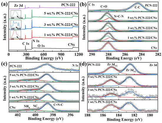Construction of PCN-222 and Atomically Thin 2D CNs Van Der Waals Heterojunction for Enhanced ...