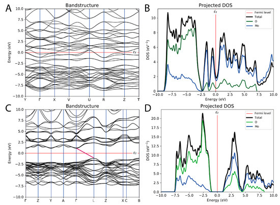 First-Principles Calculation of MoO2 and MoO3 Electronic and Optical ...