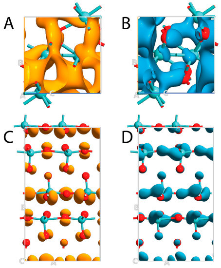 First-Principles Calculation of MoO2 and MoO3 Electronic and Optical ...