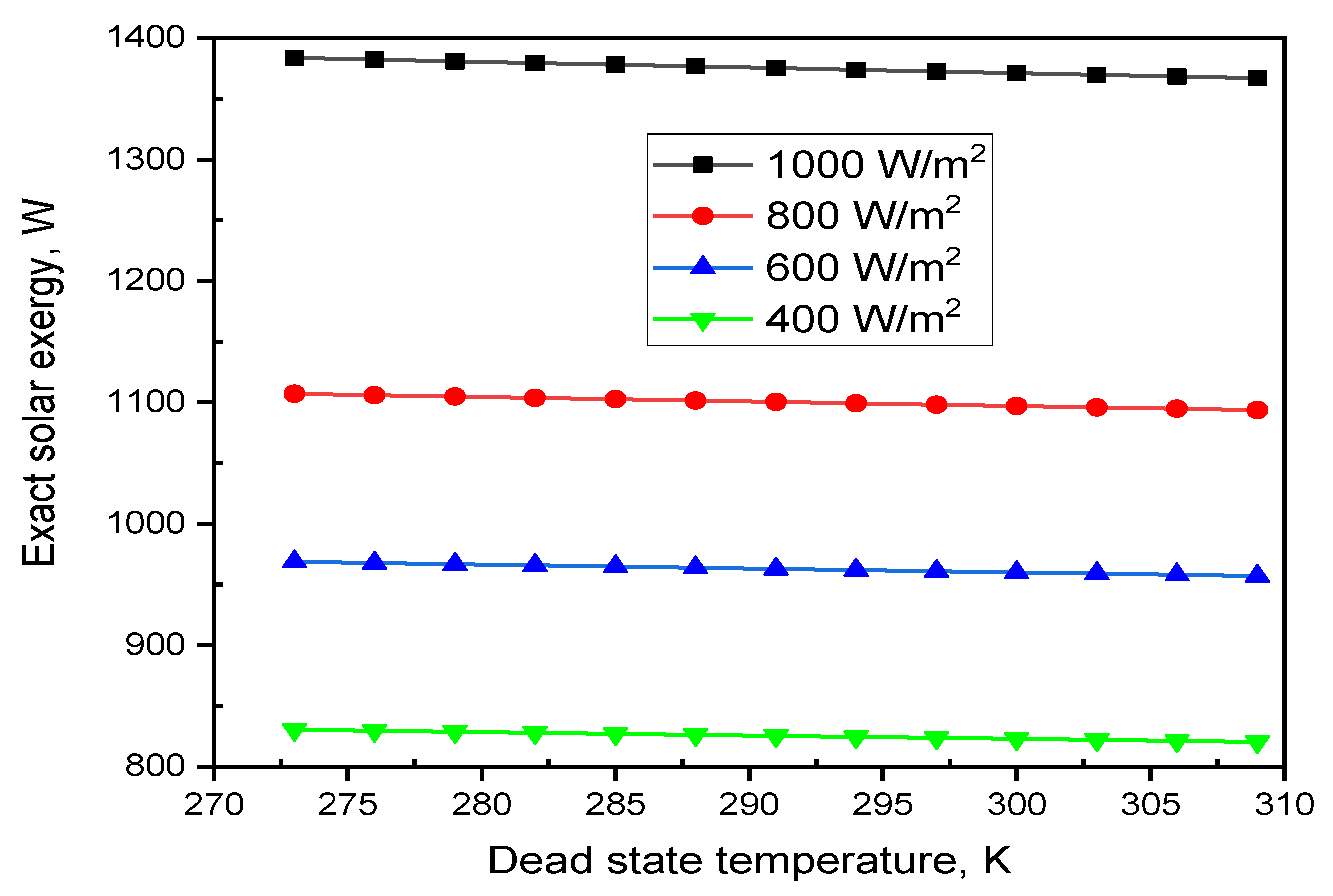 Thermodynamic Analysis of a Flat Plate Solar Collector with Different Hybrid Nanofluids as ...