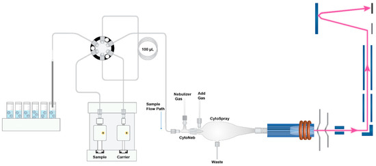 Nanomaterials | Free Full-Text | Towards Automated and High-Throughput Quantitative Sizing and ...