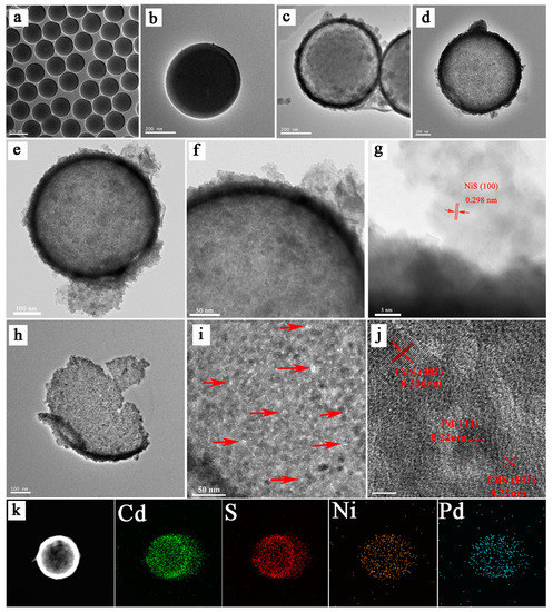 Nanomaterials | Free Full-Text | Hollow Spherical Pd/CdS/NiS with ...