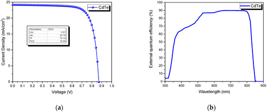 Nanomaterials | Free Full-Text | Towards a CdTe Solar Cell Efficiency Promotion: The Role of ZnO ...