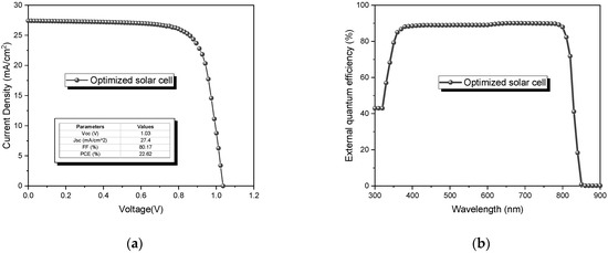 Towards a CdTe Solar Cell Efficiency Promotion: The Role of ZnO:Al and ...