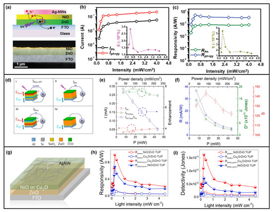 Pyro-Phototronic Effect for Advanced Photodetectors and Novel Light ...