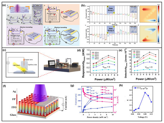 Pyro-Phototronic Effect for Advanced Photodetectors and Novel Light ...