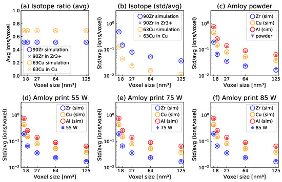 Nanoscale Clustering in an Additively Manufactured Zr-Based Metallic ...