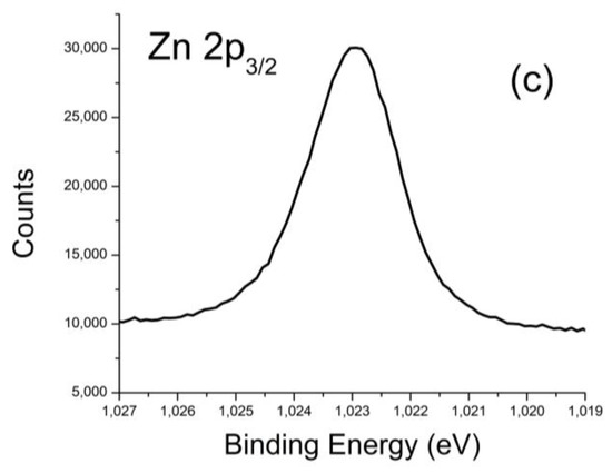 Optimization of Pulsed Laser Ablation and Radio-Frequency Sputtering ...