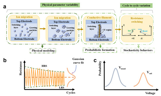 Memristor-Based Signal Processing for Compressed Sensing