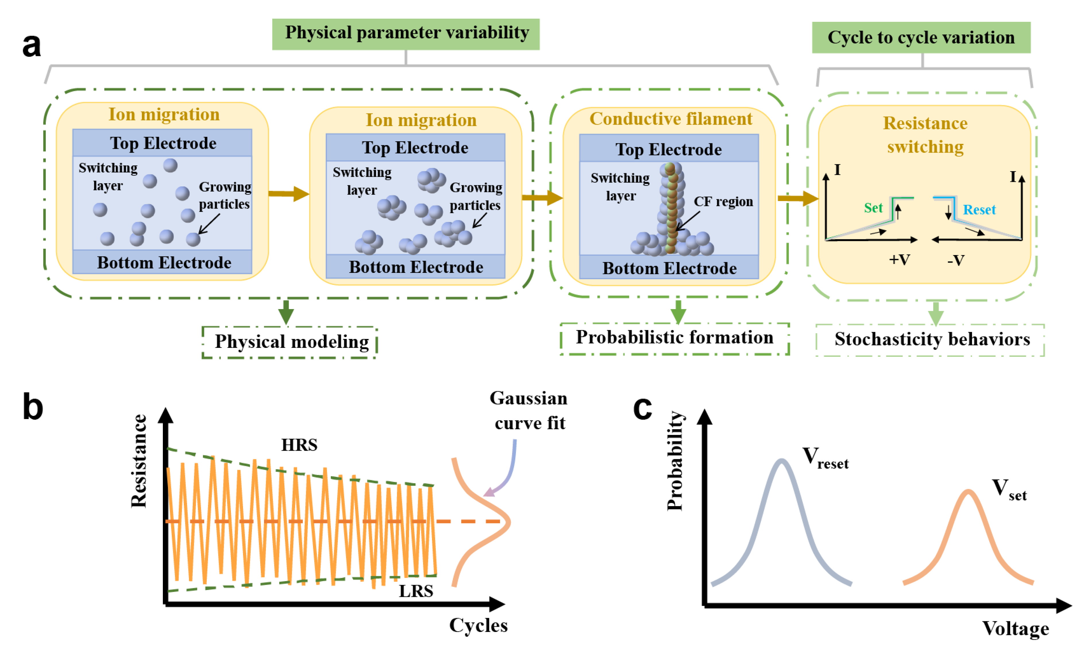 Memristor-Based Signal Processing for Compressed Sensing
