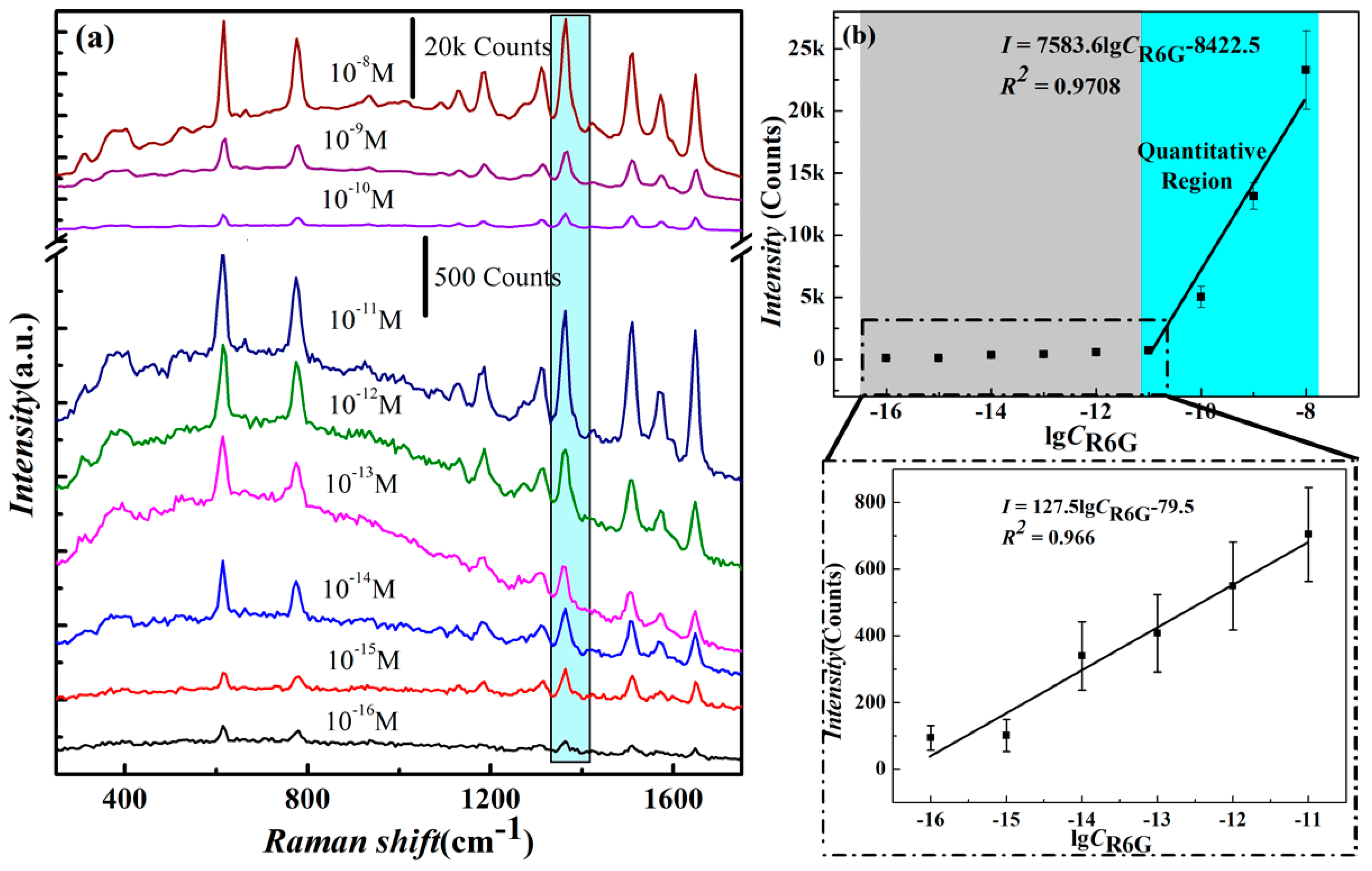 Nanomaterials | Free Full-Text | Self-Assembly of Silver Nanowire Films ...