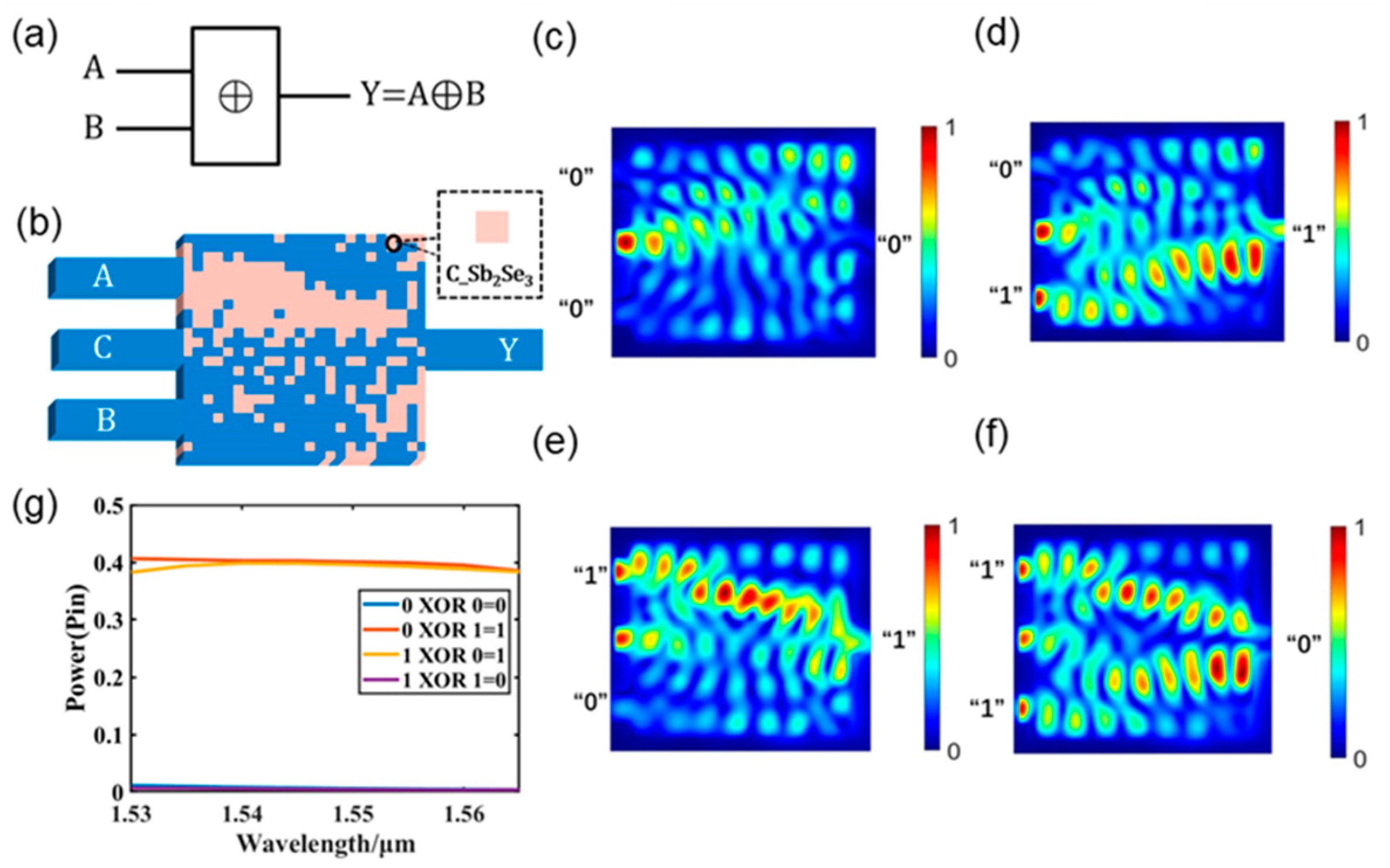 Non-Volatile Reconfigurable Compact Photonic Logic Gates Based on Phase ...