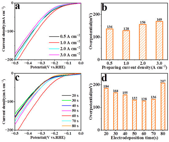 Highly Efficient Spatial Three-Level CoP@ZIF-8/pNF Based on Modified ...