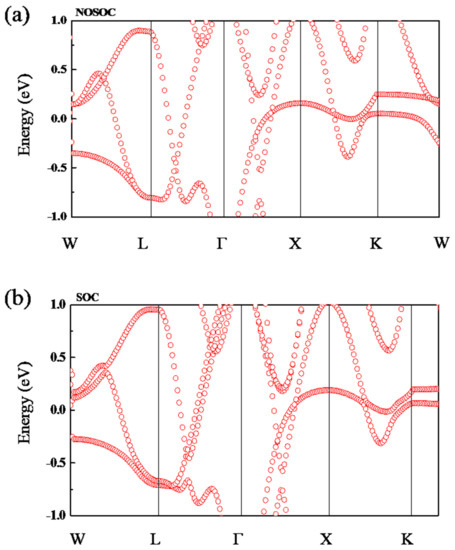 Nanomaterials | Free Full-Text | Nontrivial Topological Properties and Synthesis of Sn2CoS with ...