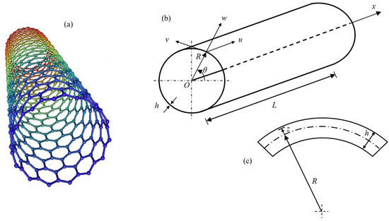 A Comparison of Shell Theories for Vibration Analysis of Single-Walled ...