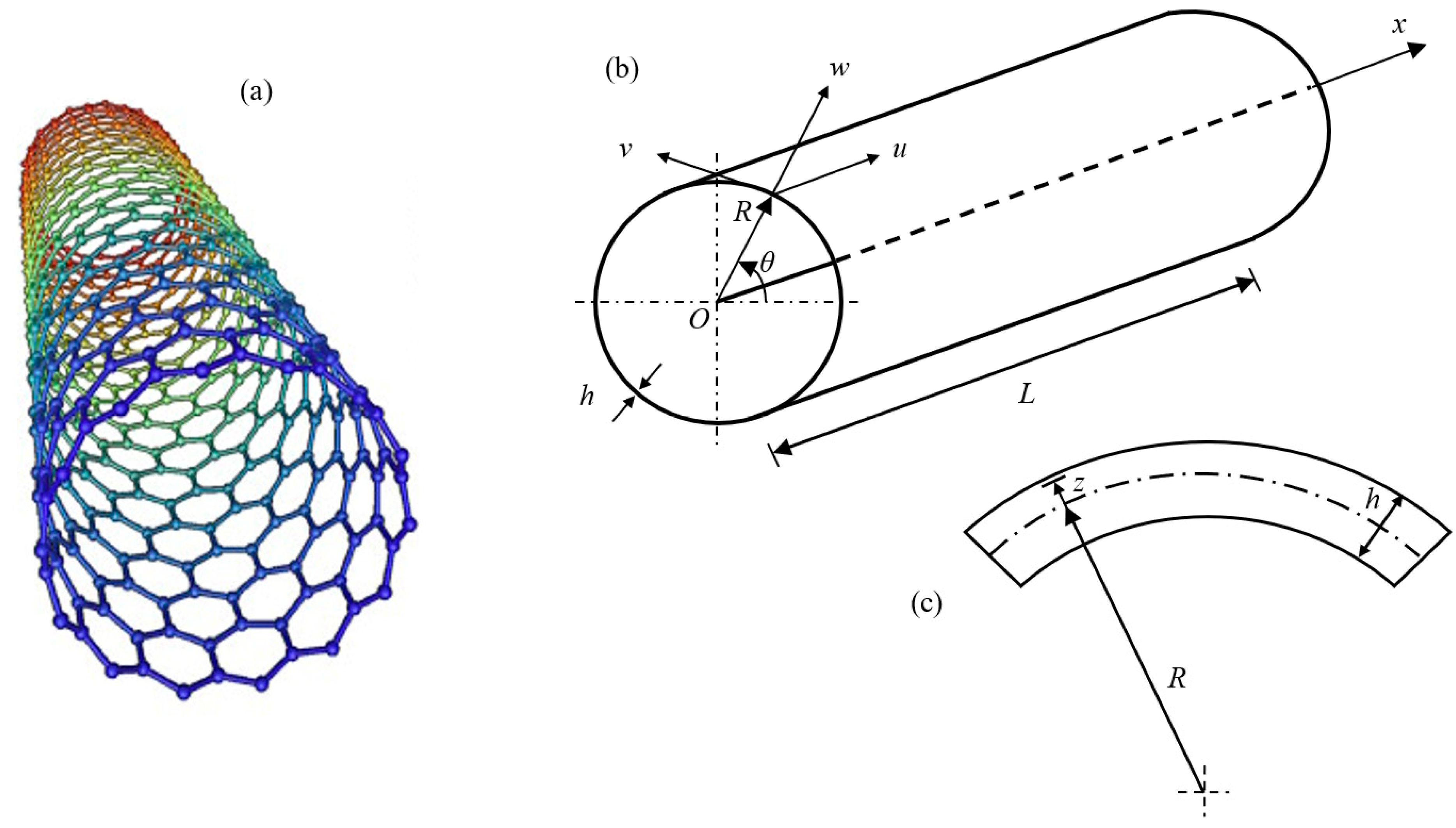 A Comparison of Shell Theories for Vibration Analysis of Single-Walled Carbon Nanotubes Based on ...