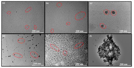 Solvatochromism as a Novel Tool to Enumerate the Optical and ...