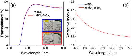 Nanomaterials | Free Full-Text | Bidimensional SnSe2—Mesoporous Ordered ...