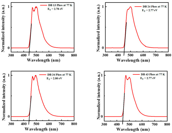 Bifunctional Bicarbazole-Benzophenone-Based Twisted Donor–Acceptor ...