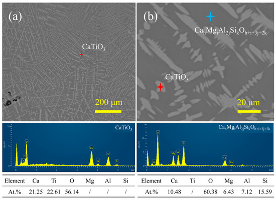 The Photocatalytic Activity of CaTiO3 Derived from the Microwave ...