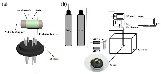 Controllable Synthesis of Sheet-Flower ZnO for Low Temperature NO2 Sensor